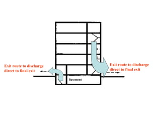 Passive Fire Protection According to UBBL Malaysia | PPT