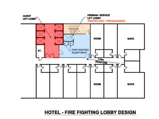 Passive Fire Protection According to UBBL Malaysia | PPT