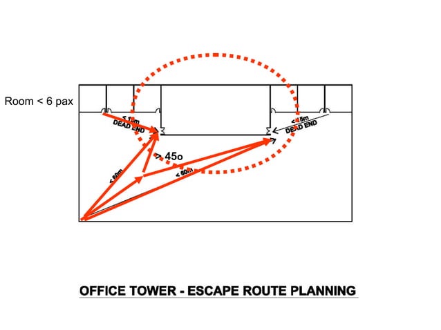 Passive Fire Protection According to UBBL Malaysia | PPT | Hotel ...