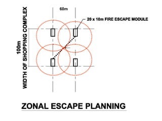 Passive Fire Protection According to UBBL Malaysia | PPT