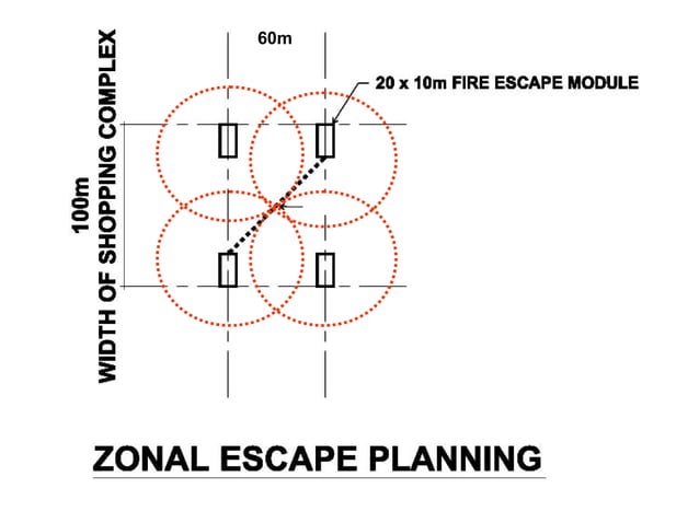 Passive Fire Protection According to UBBL Malaysia | PPT | Hotel ...