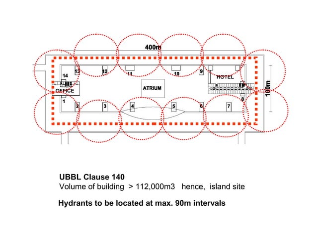 Passive Fire Protection According to UBBL Malaysia | PPT | Hotel ...