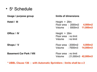 Passive Fire Protection According to UBBL Malaysia | PPT