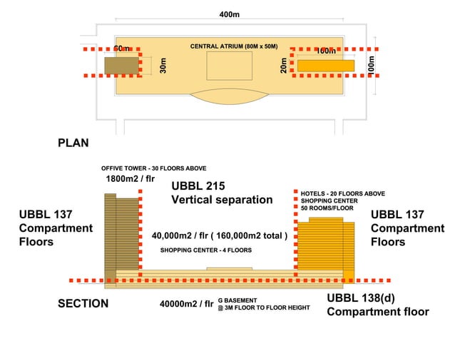 Passive Fire Protection According to UBBL Malaysia | PPT | Hotel ...