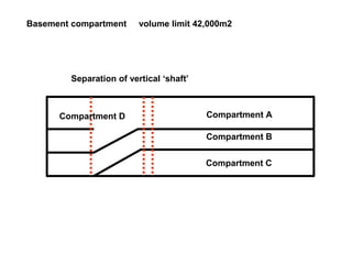 Passive Fire Protection According to UBBL Malaysia | PPT
