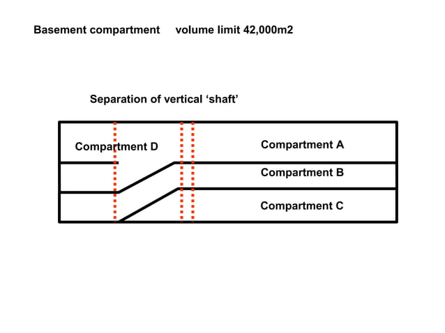 Passive Fire Protection According to UBBL Malaysia | PPT | Hotel ...