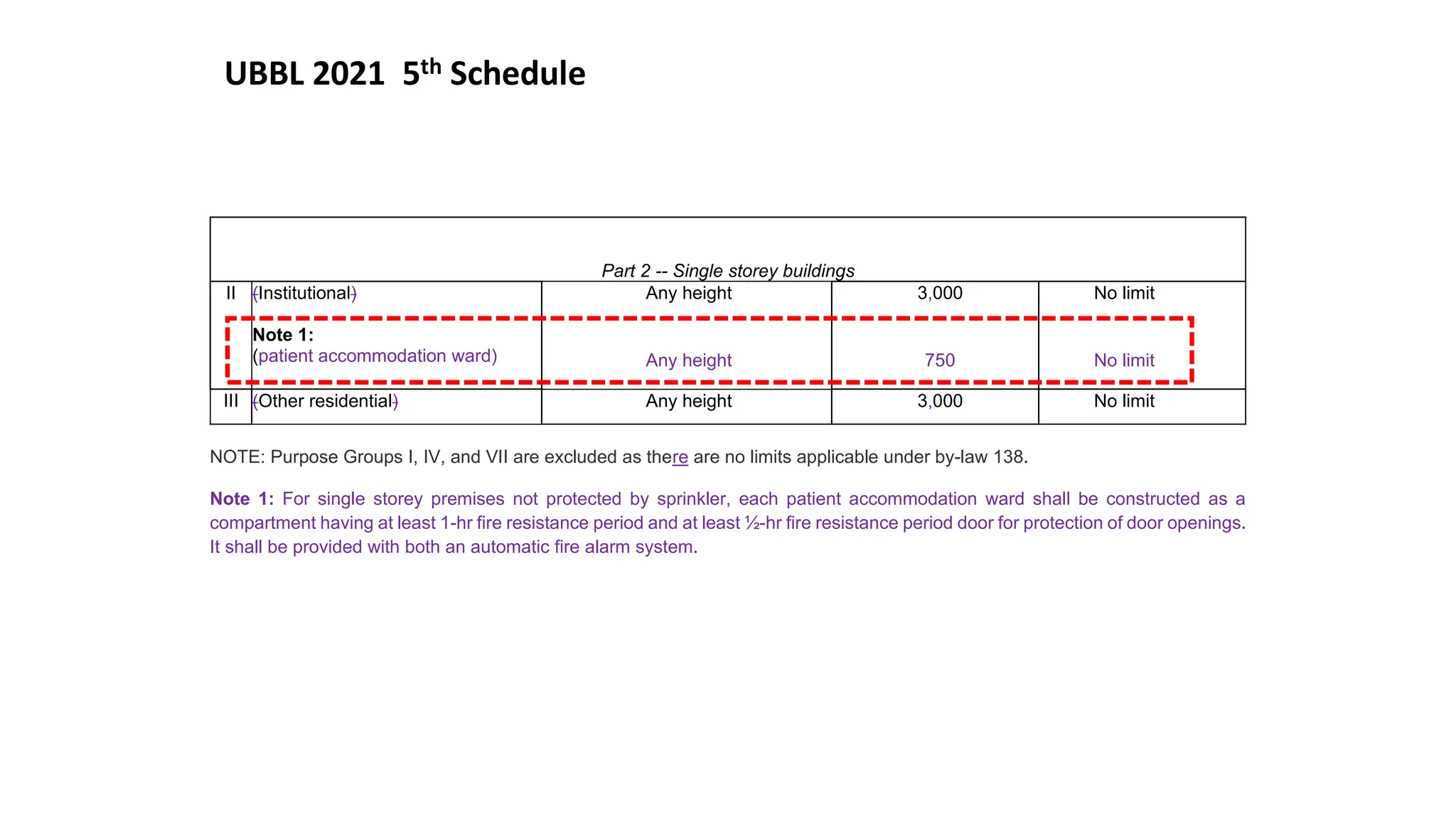 Uniform Building Code Presentation Slide.pdf | Healthcare Industry ...