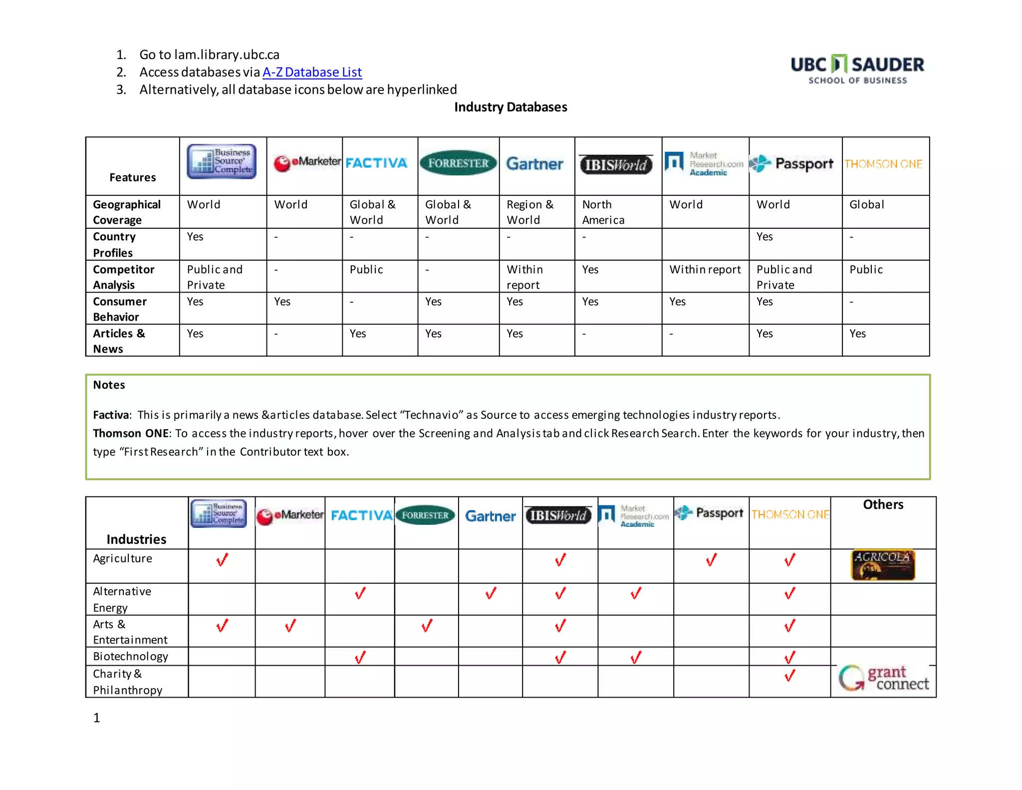 Ubc library industry databases | PPT