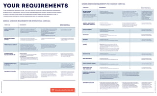 Ubc undergraduate viewbook 2016 | PDF