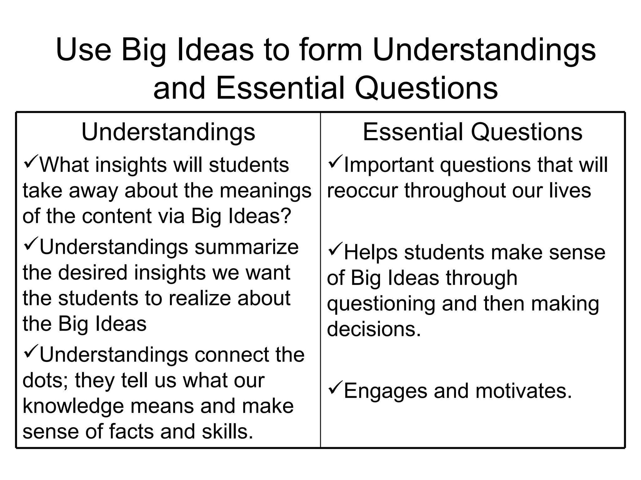 Understanding By Design- The basics | PPT
