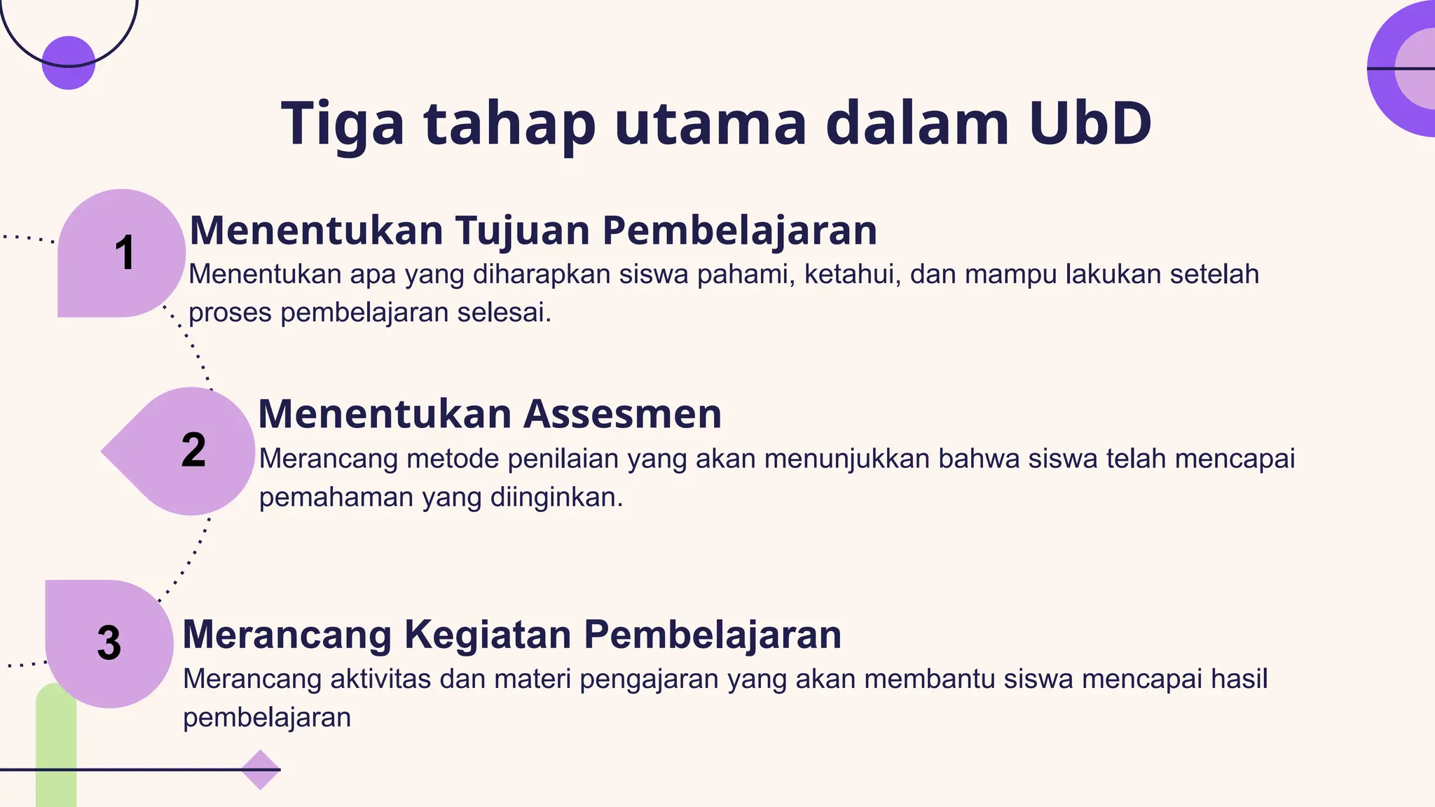 Aksi Nyata Menerapkan Prinsip Understanding by Design | PPTX