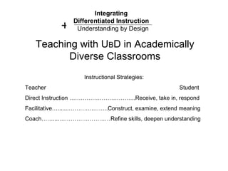Ubd And Di Presentation | PPT