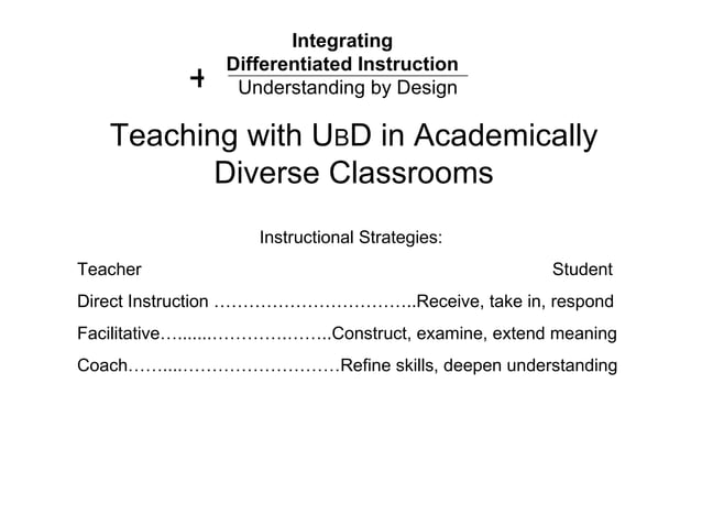 Ubd And Di Presentation | PPT
