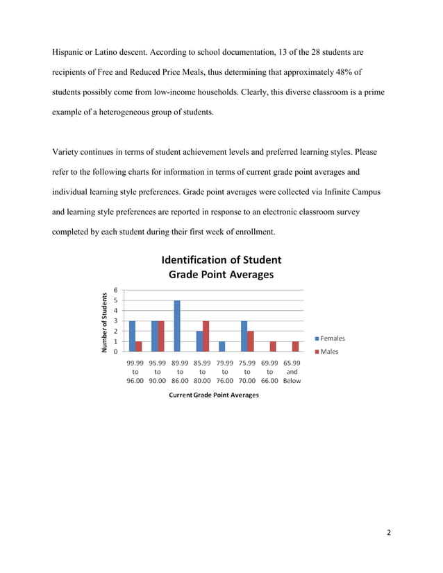 High School Business UbD Course Design | PDF