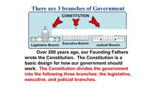 UbD_Constitution_Branches_of_Government.ppt