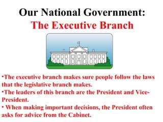 UbD_Constitution_Branches_of_Government.ppt