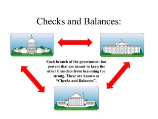 UbD_Constitution_Branches_of_Government.ppt