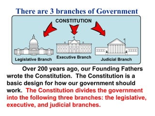 UbD_Constitution_Branches_of_Government.ppt
