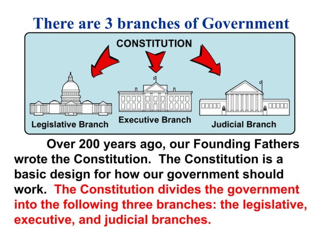 UbD_Constitution_Branches_of_Government.ppt