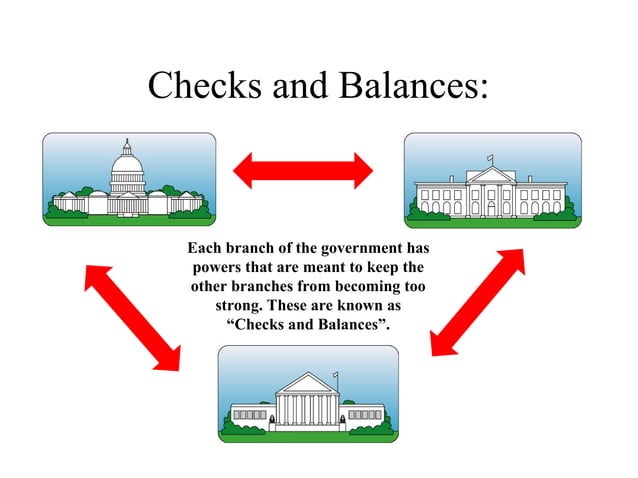UbD_Constitution_Branches_of_Government.ppt