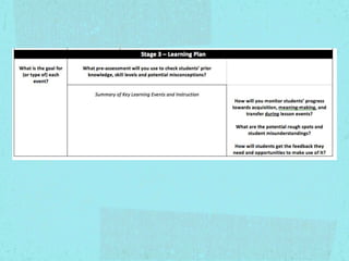 Ubd intro ppt | PPTX