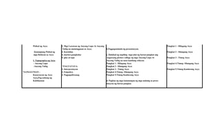 Ubd lesson plan | XLS