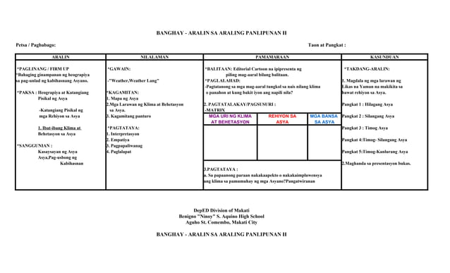 Ubd lesson plan | XLS