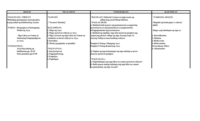 Ubd lesson plan | XLS