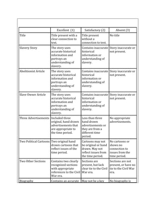 Ubd lesson plan | DOCX