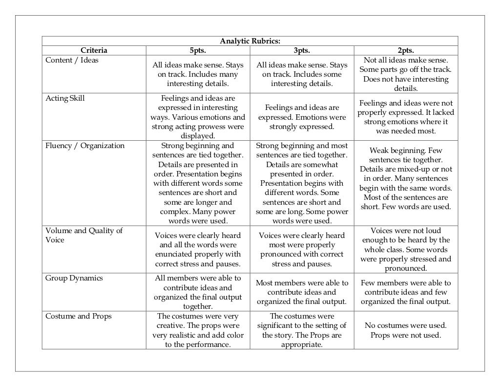 Understanding By Design Lesson Plan