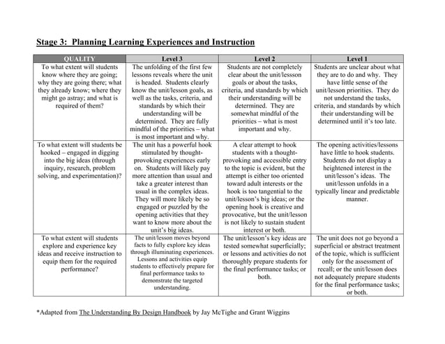 ubd lesson rubric.pdf