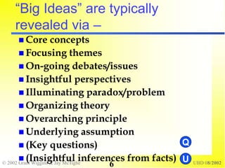 Understanding by Design (UBD) - Presentation | PPT