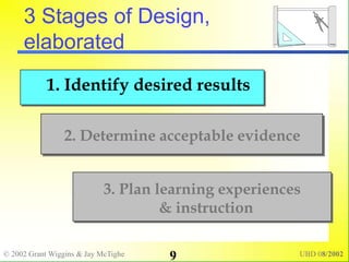 Understanding by Design (UBD) - Presentation | PPT