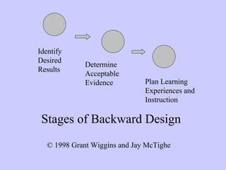 Ubd Powerpoint | PDF