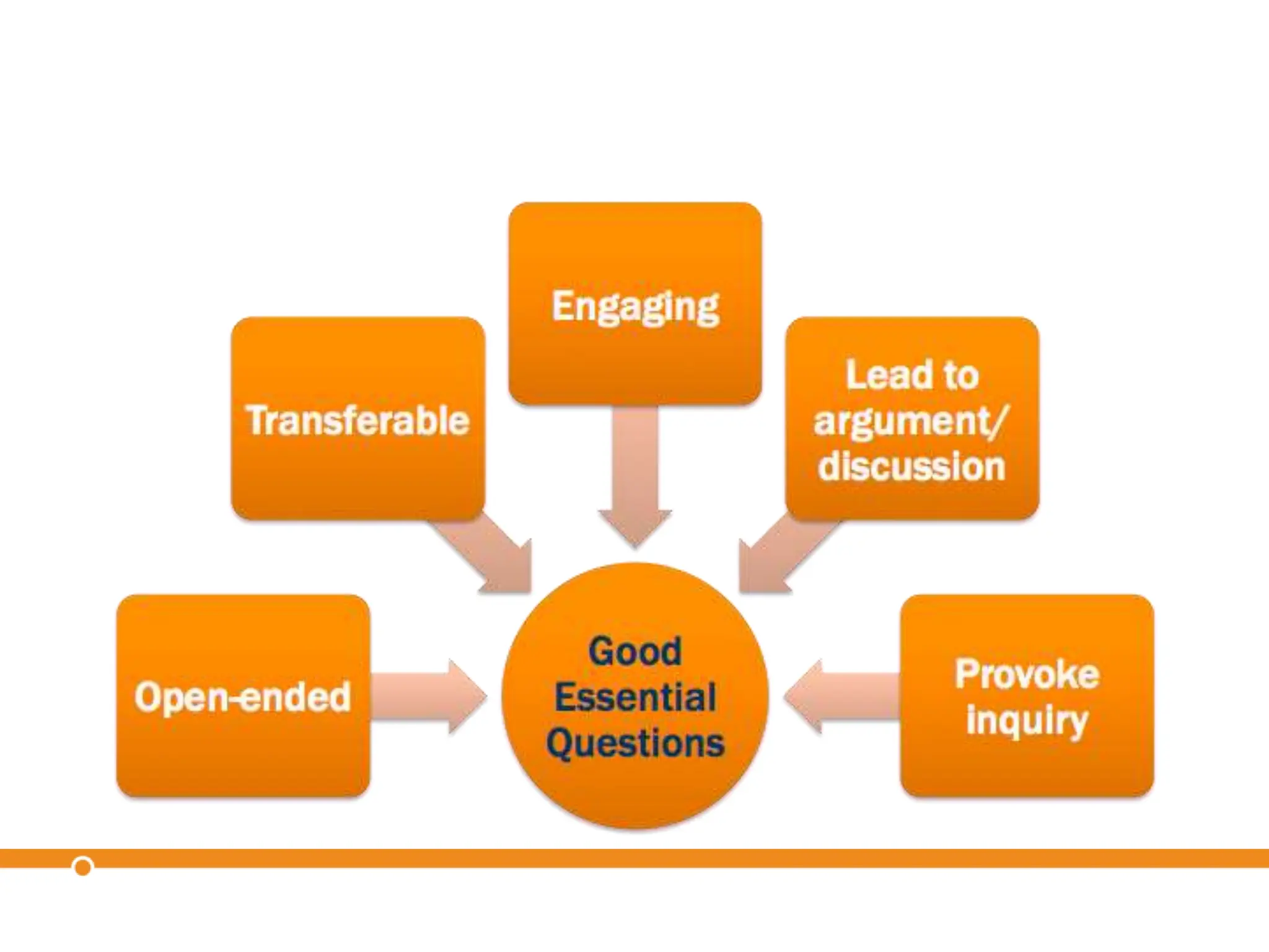 UBD Presentation for schools and application.pptx