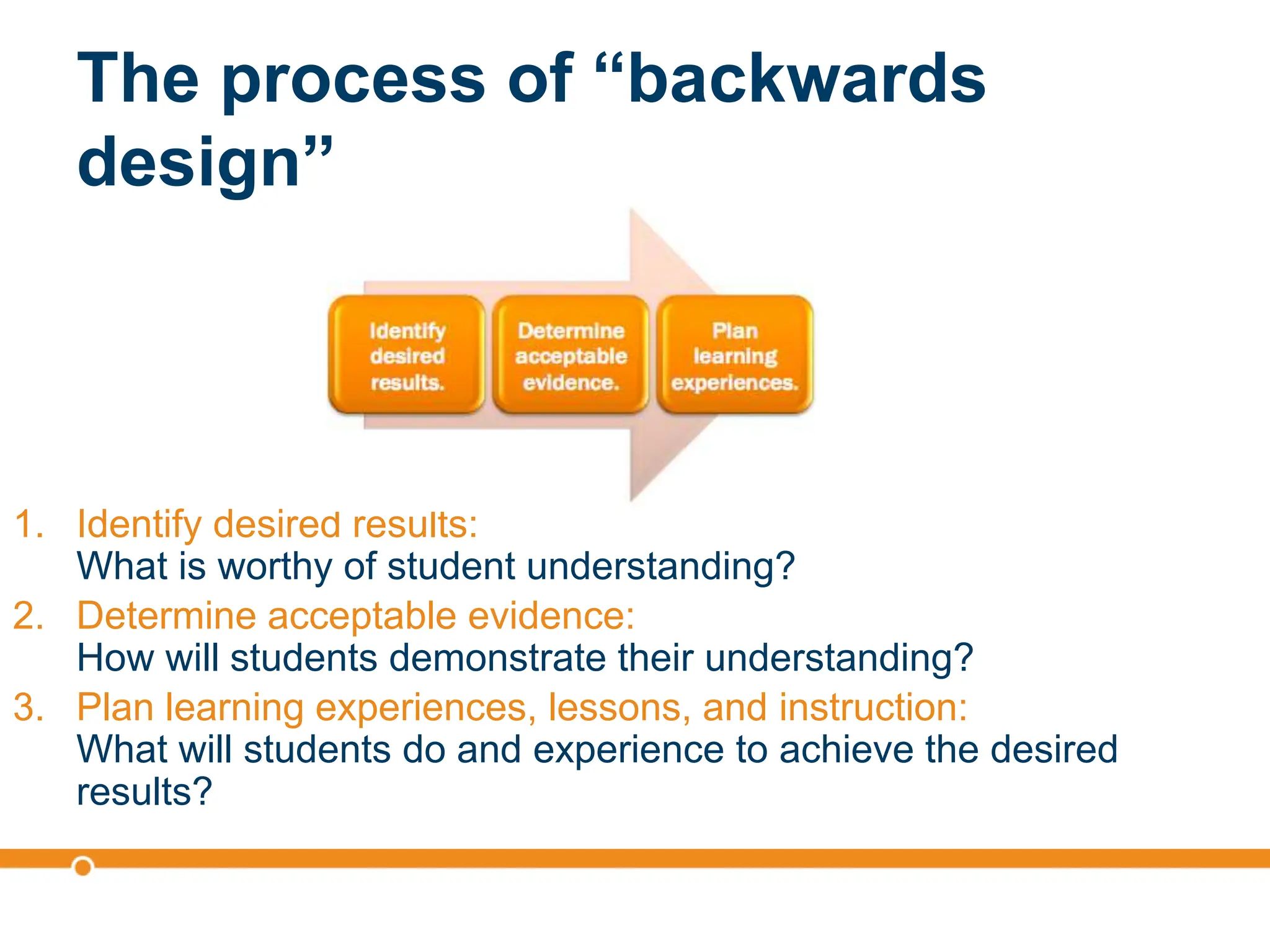 UBD Presentation for schools and application.pptx