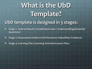 UbD presentation for DS | PPT