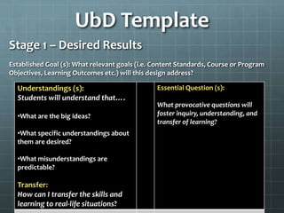 UbD presentation for DS | PPT