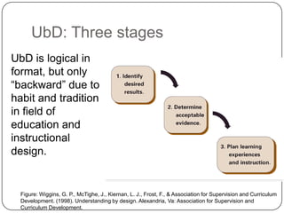 Understanding by Design | PPTX