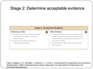 Understanding by Design | PPTX