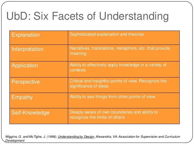 Understanding by Design