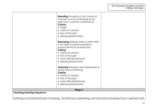 Ub d teaching guide in drafting 1 q1 a final copy | PPT