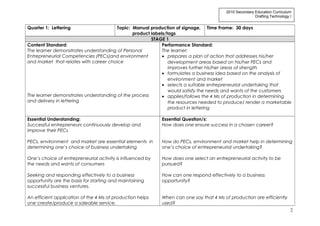 Ub d teaching guide in drafting 1 q1 a final copy | DOC