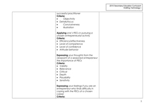 Ub d teaching guide in drafting 1 q1 a final copy | DOC