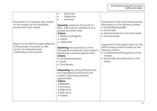 Ub d teaching guide in drafting 1 q1 a final copy | DOC