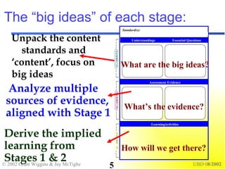 Unpacking Understanding by Design By Grant Wiggins, et al | PPT