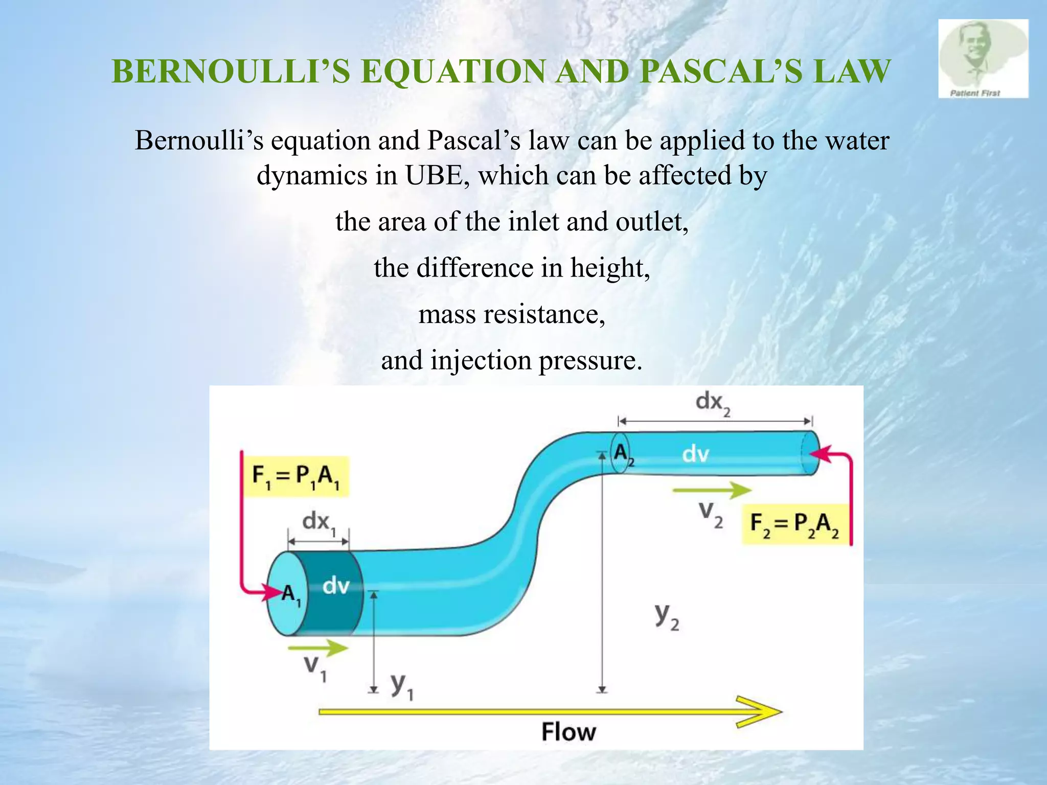Water dynamic of UBE Unilateral Biportal Endoscopy.pptx