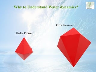 Water dynamic of UBE Unilateral Biportal Endoscopy.pptx