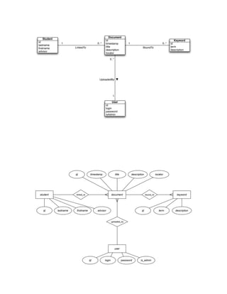 Ube Databases | PDF | Databases | Computer Software and Applications