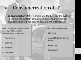 IT project : Uber | PPT